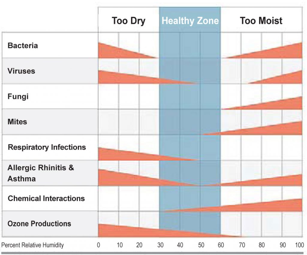 Whole Home Dehumidifier - HVAC Insider