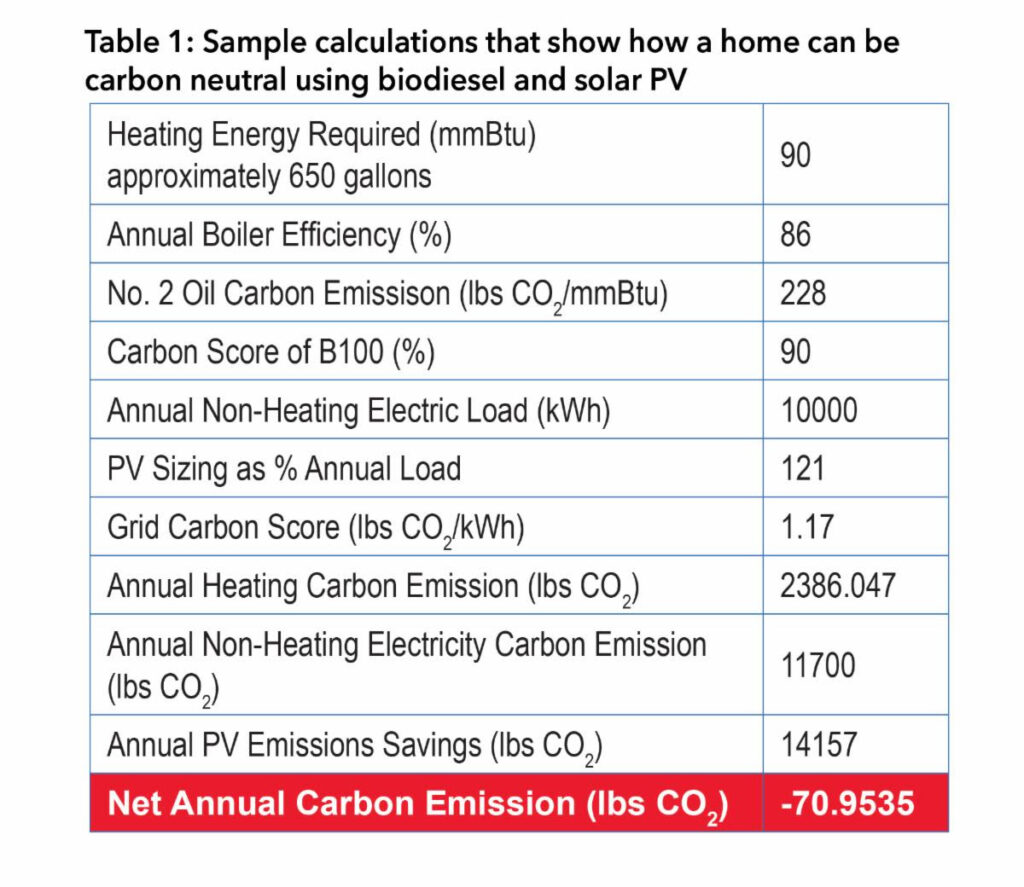NET-Zero Carbon Home Shows Negative Carbon Emissions Update on NORA ...