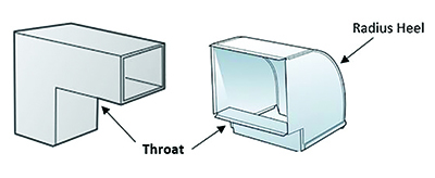 Improve System Performance Using the Two-feet Rule - HVAC Insider