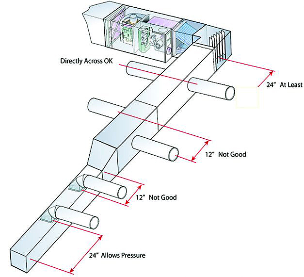 Improve System Performance Using the Two-feet Rule - HVAC Insider