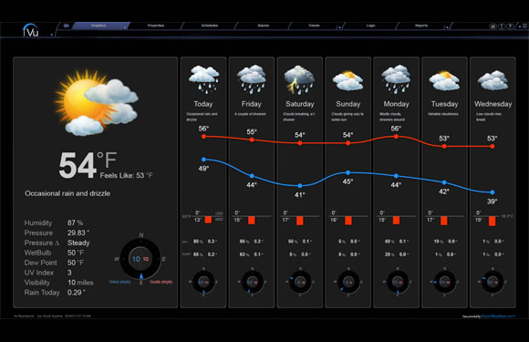 Carrier Enhances i-Vu Weather Forecasting Add-On in the Wake of ...
